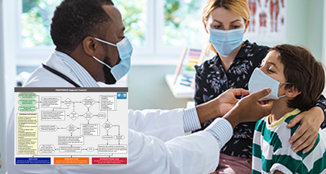 PANS/PANDAS Flowcharts | PPN